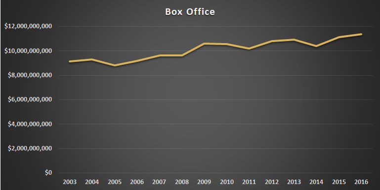 Box Office Panic! Part I